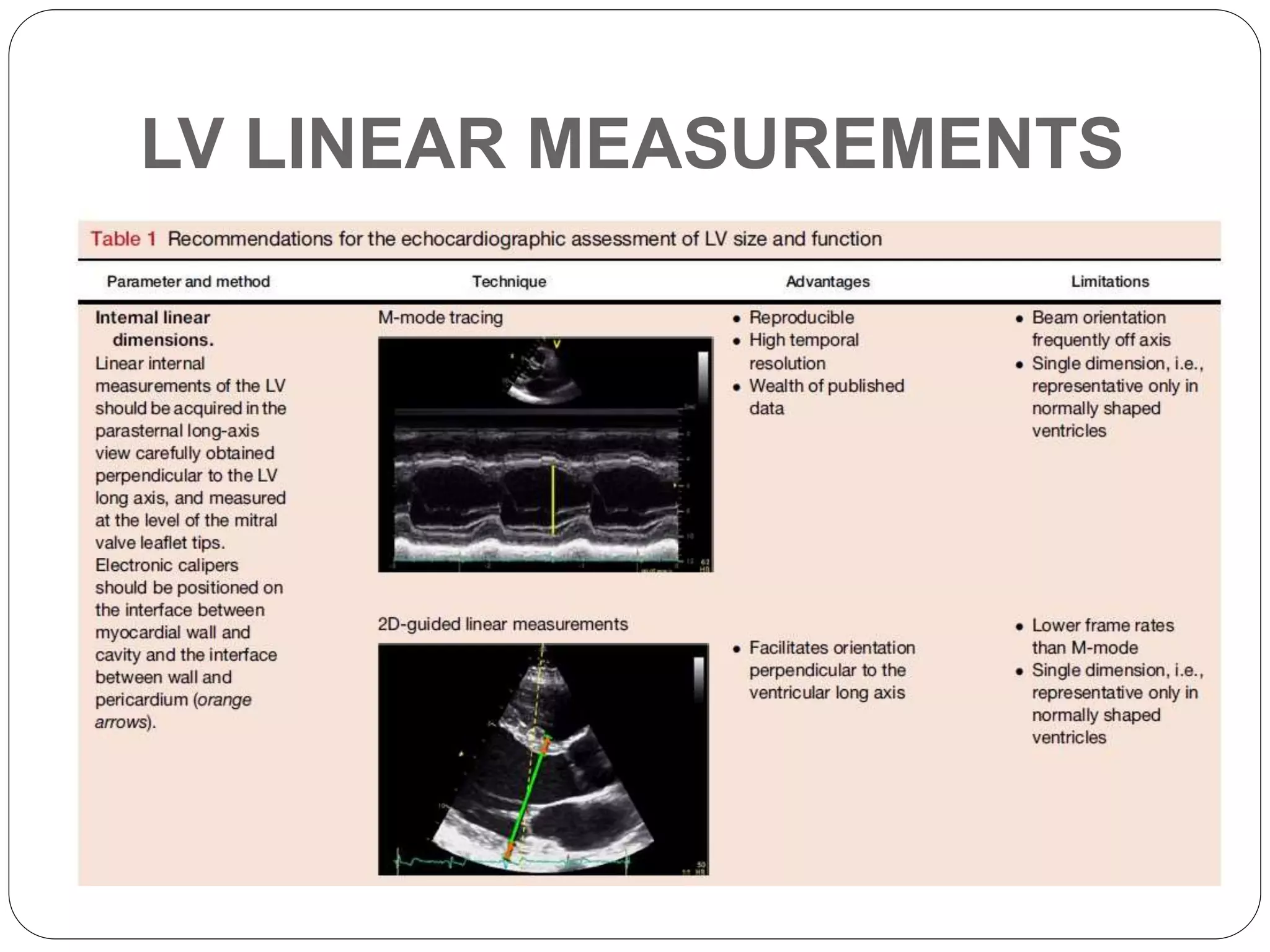 Basics of echo Cardiac Structure, Chamber quantifications & Artifacts.pptx