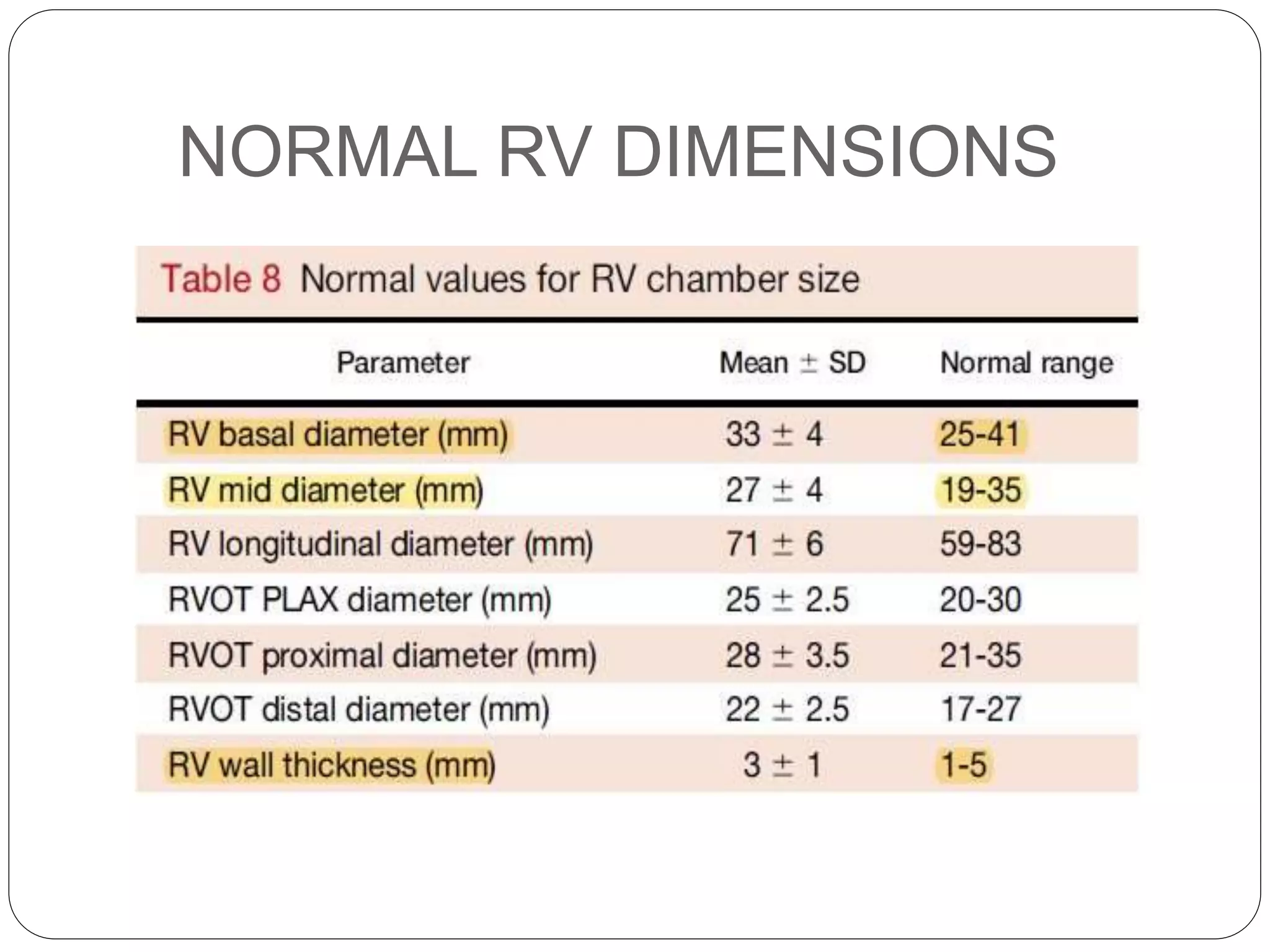 Basics of echo Cardiac Structure, Chamber quantifications & Artifacts.pptx