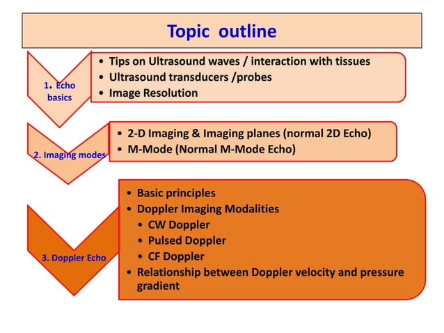 Basics of echo & principles of doppler echocardiography | PPTX | Heart ...