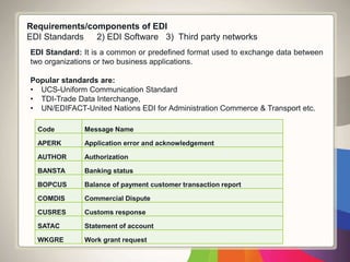 Basics of ecommerce part2 | PPTX | Computer Networking | Computing