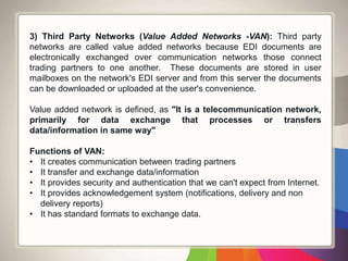 Basics of ecommerce part2 | PPTX | Computer Networking | Computing