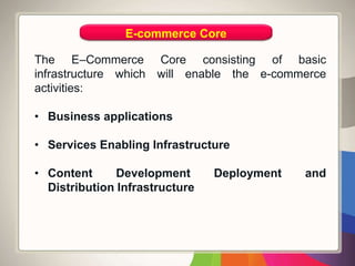 Basics of ecommerce part2 | PPTX