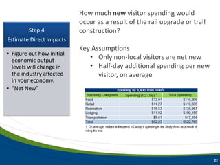 Basics of economic impact analysis | PPTX