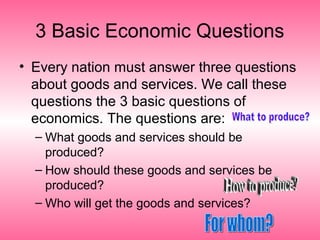 Basics of economics_(1) | PPT