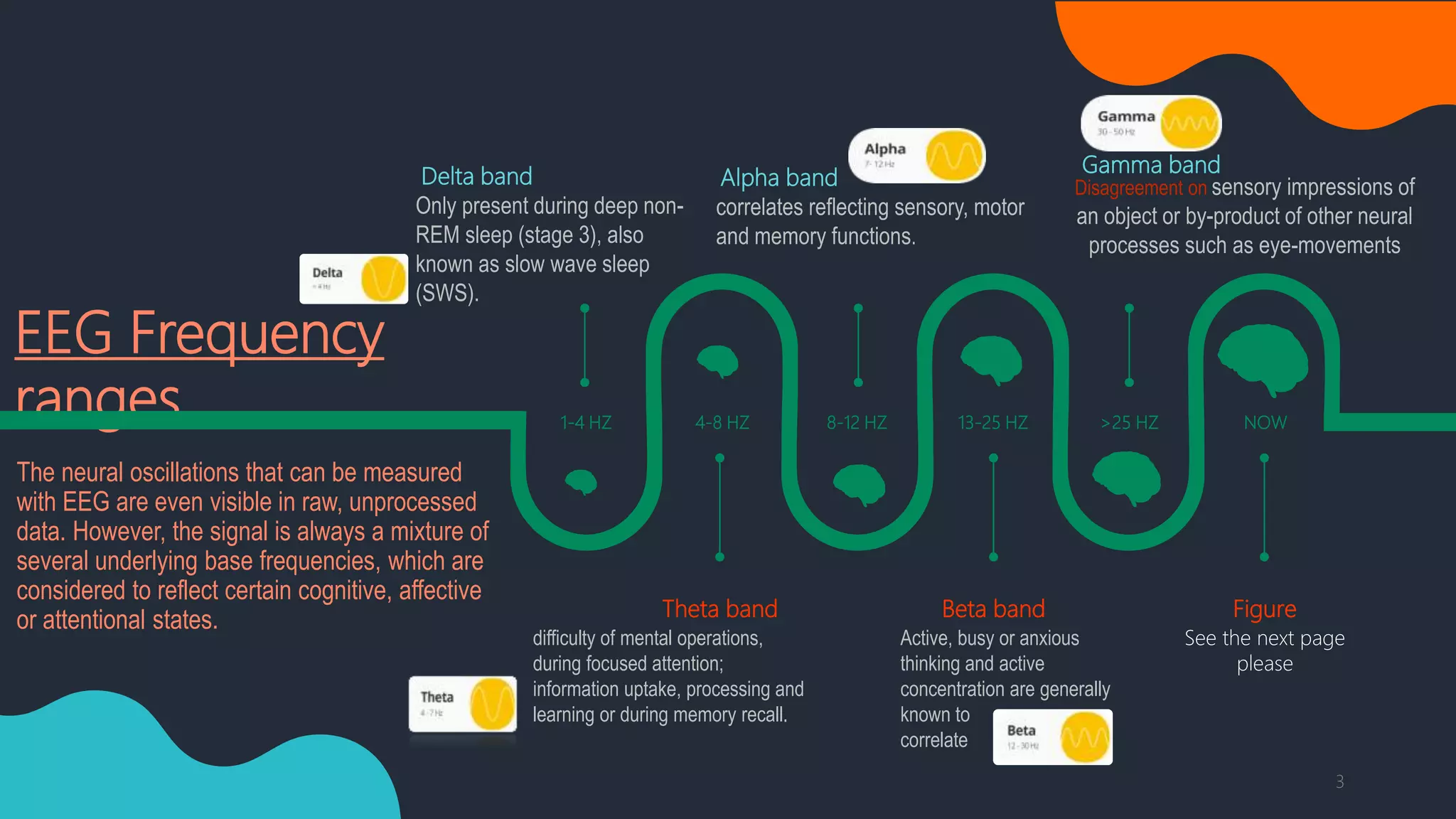 Basics of eeg signal | PPTX