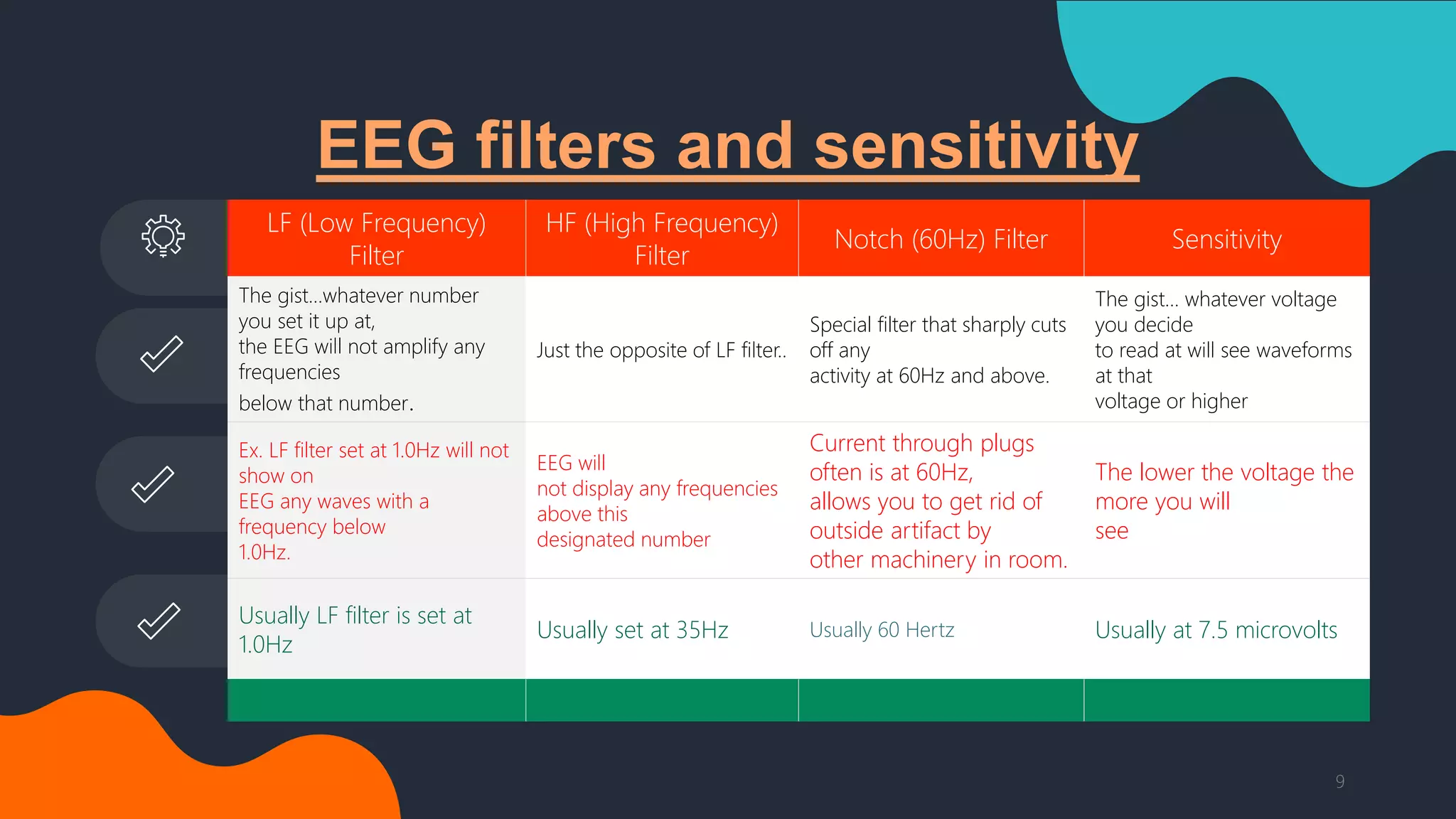 Basics of eeg signal | PPTX