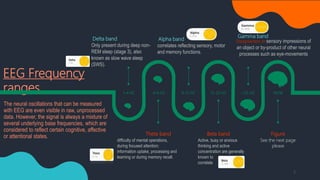 Basics of eeg signal | PPT