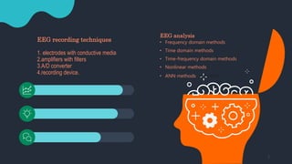 Basics of eeg signal | PPT