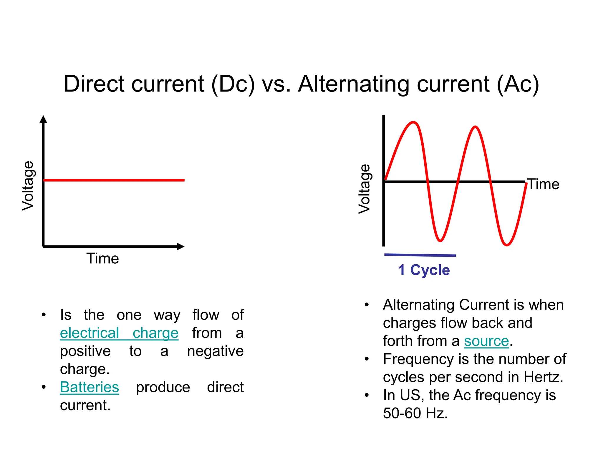 Basics of Electrochemical Impedance Spectroscopy | PPTX