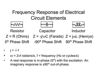 Basics of Electrochemical Impedance Spectroscopy | PPTX