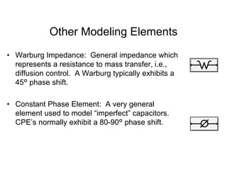 Basics of Electrochemical Impedance Spectroscopy | PPTX