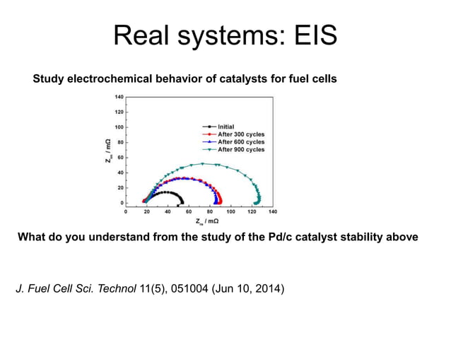 Basics of Electrochemical Impedance Spectroscopy | PPTX