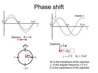 Basics of Electrochemical Impedance Spectroscopy | PPTX