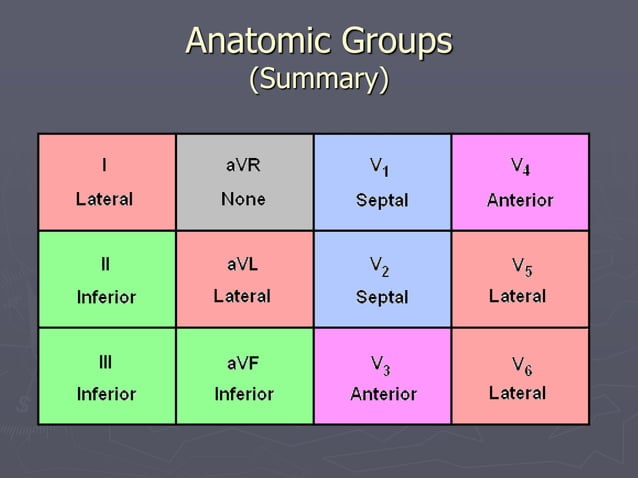 Basics of EKG Interpretation.ppt