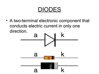 Basics of elec. | PPT | Consumer Electronics | Technology & Computing