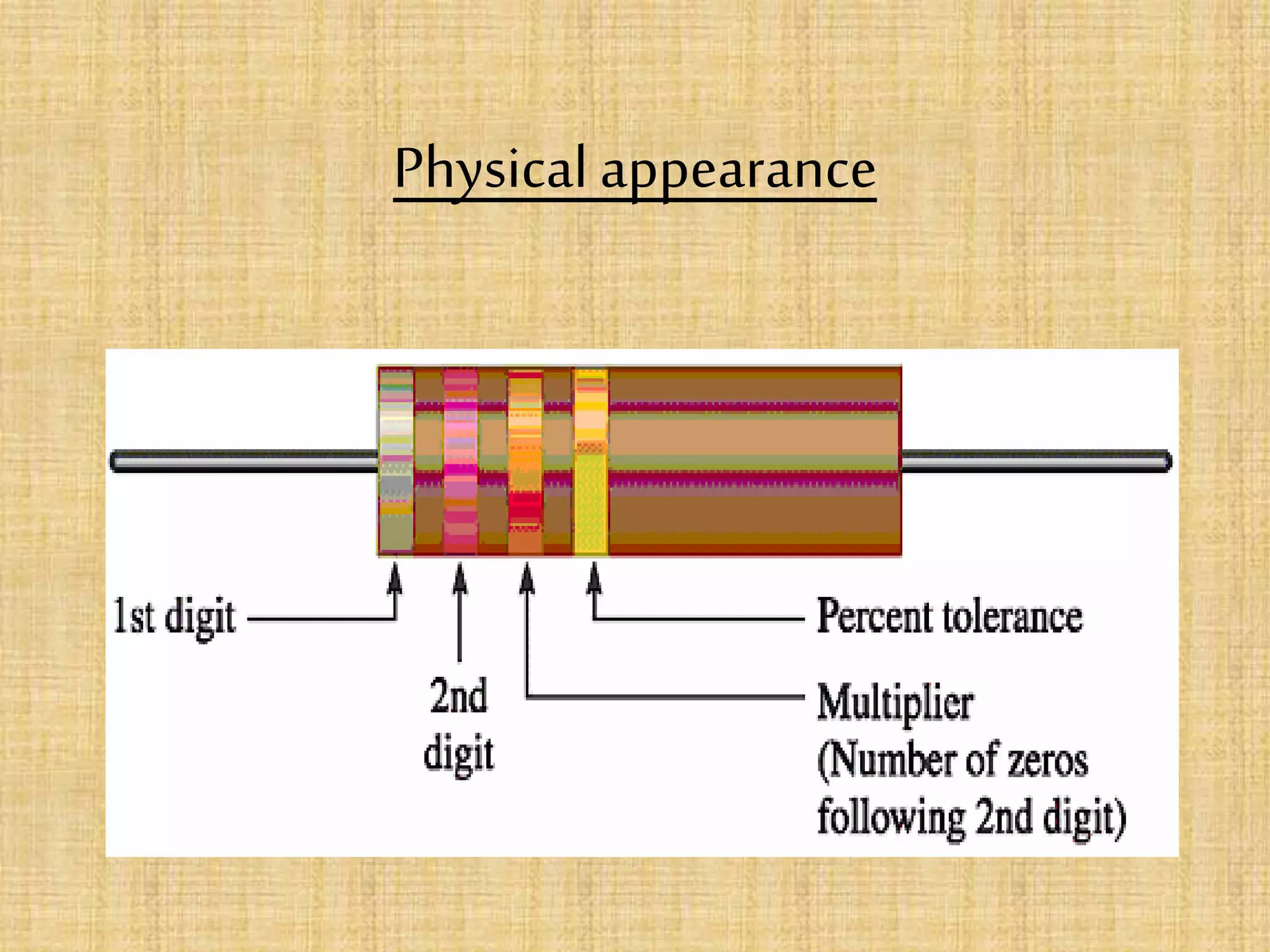 Basics of Electronics | PPSX