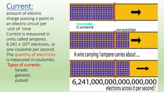 Basics of elecrticity | PPTX