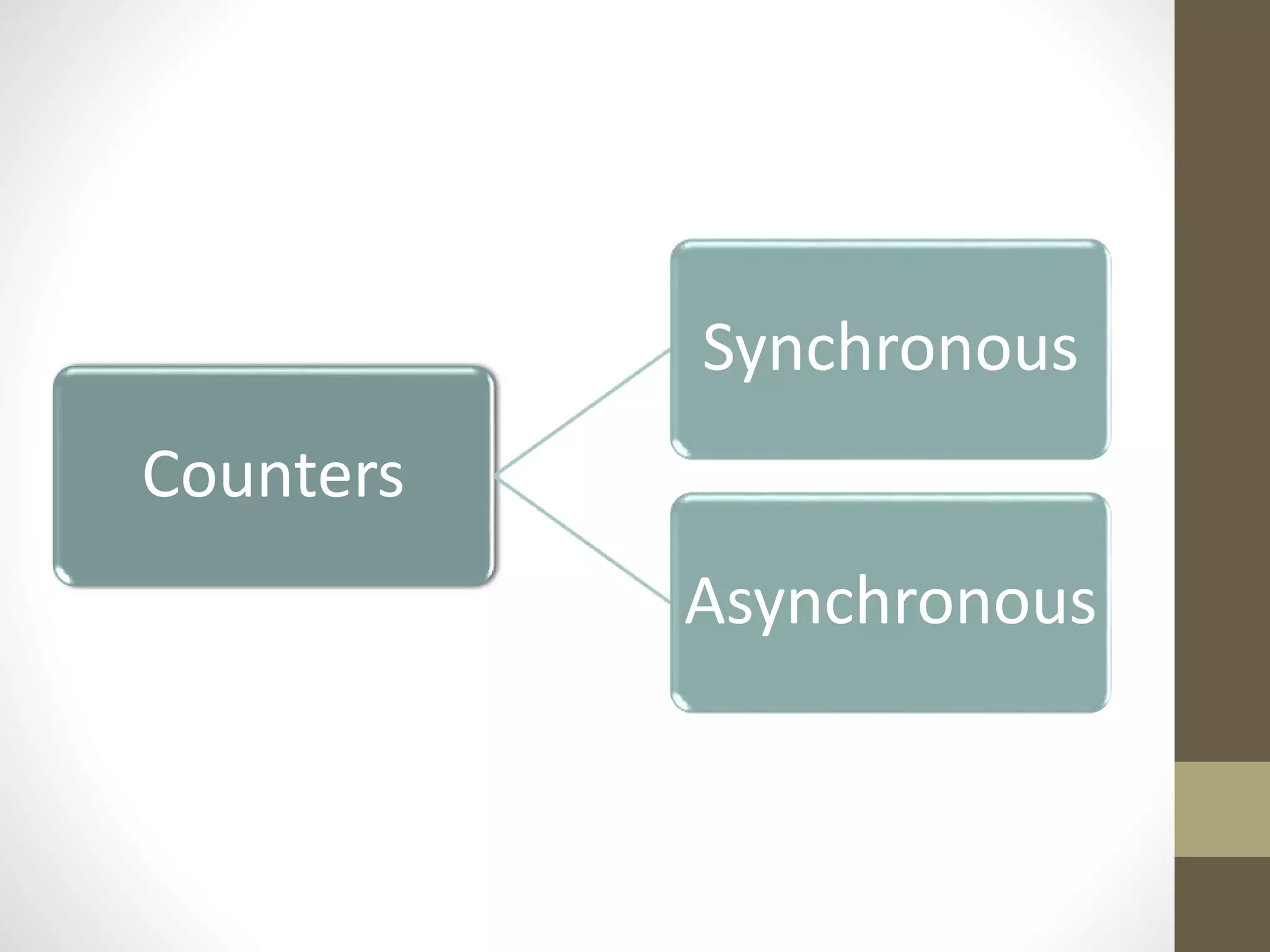 Digital Electronics - Counters | PPTX
