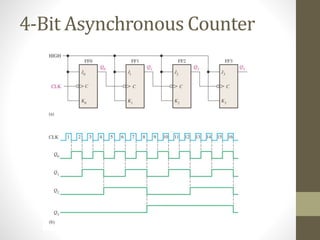 Digital Electronics - Counters | PPTX