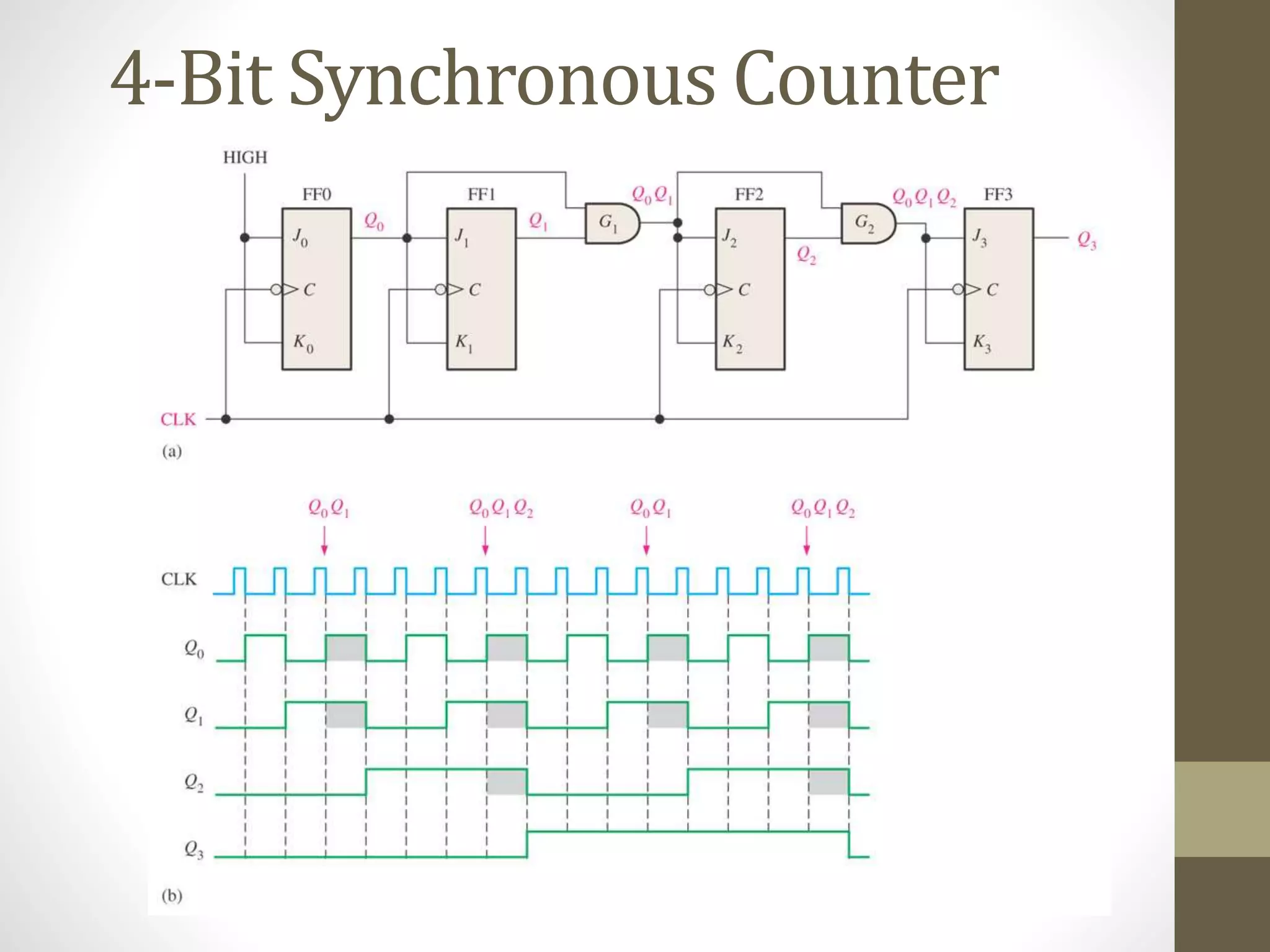 Digital Electronics - Counters | PPTX