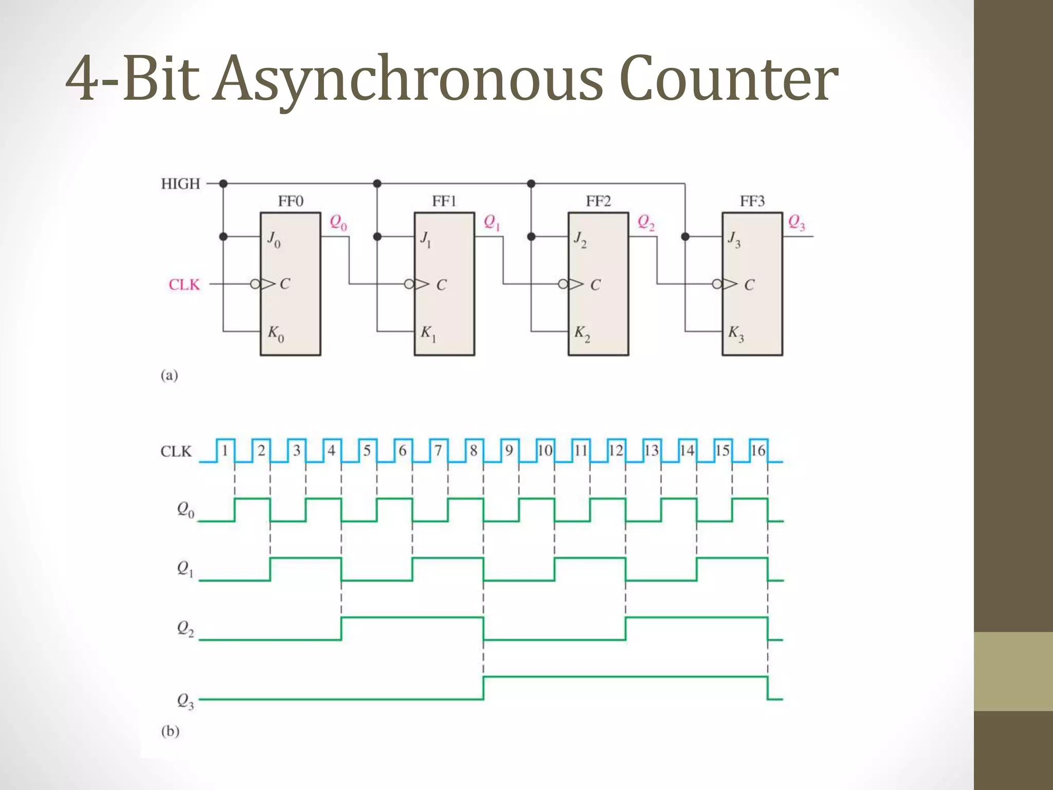 Digital Electronics - Counters | PPTX