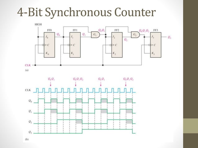 Digital Electronics - Counters | PPTX
