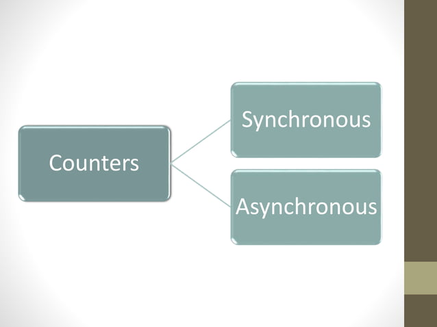 Digital Electronics - Counters | PPTX