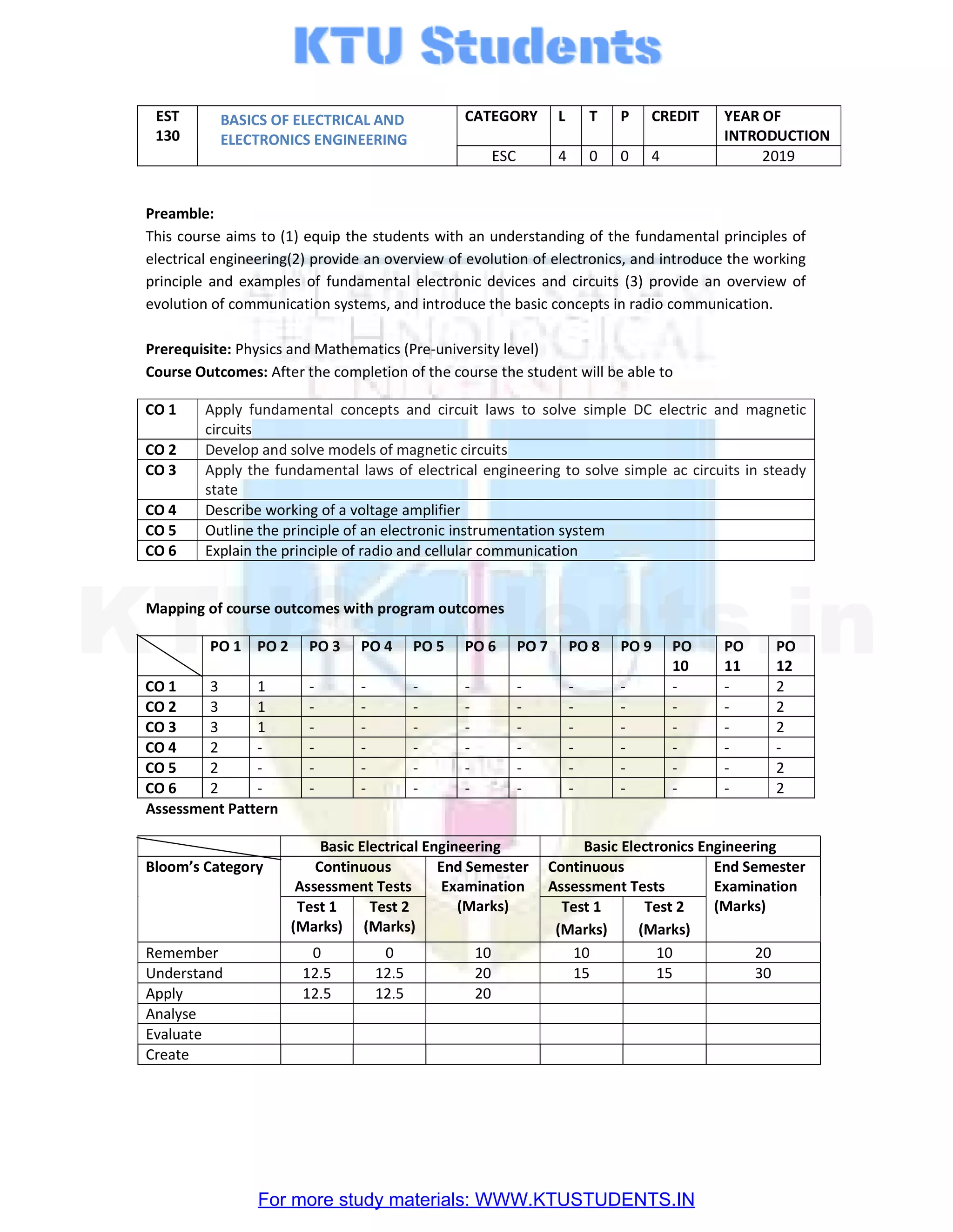 Basics of electrical_and_electronics-2019-syllabus-ktustudents.in