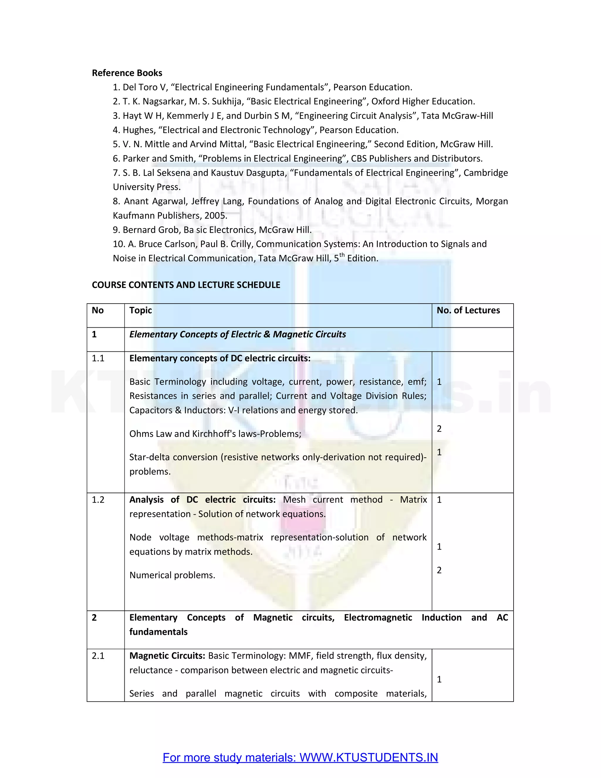 Basics of electrical_and_electronics-2019-syllabus-ktustudents.in