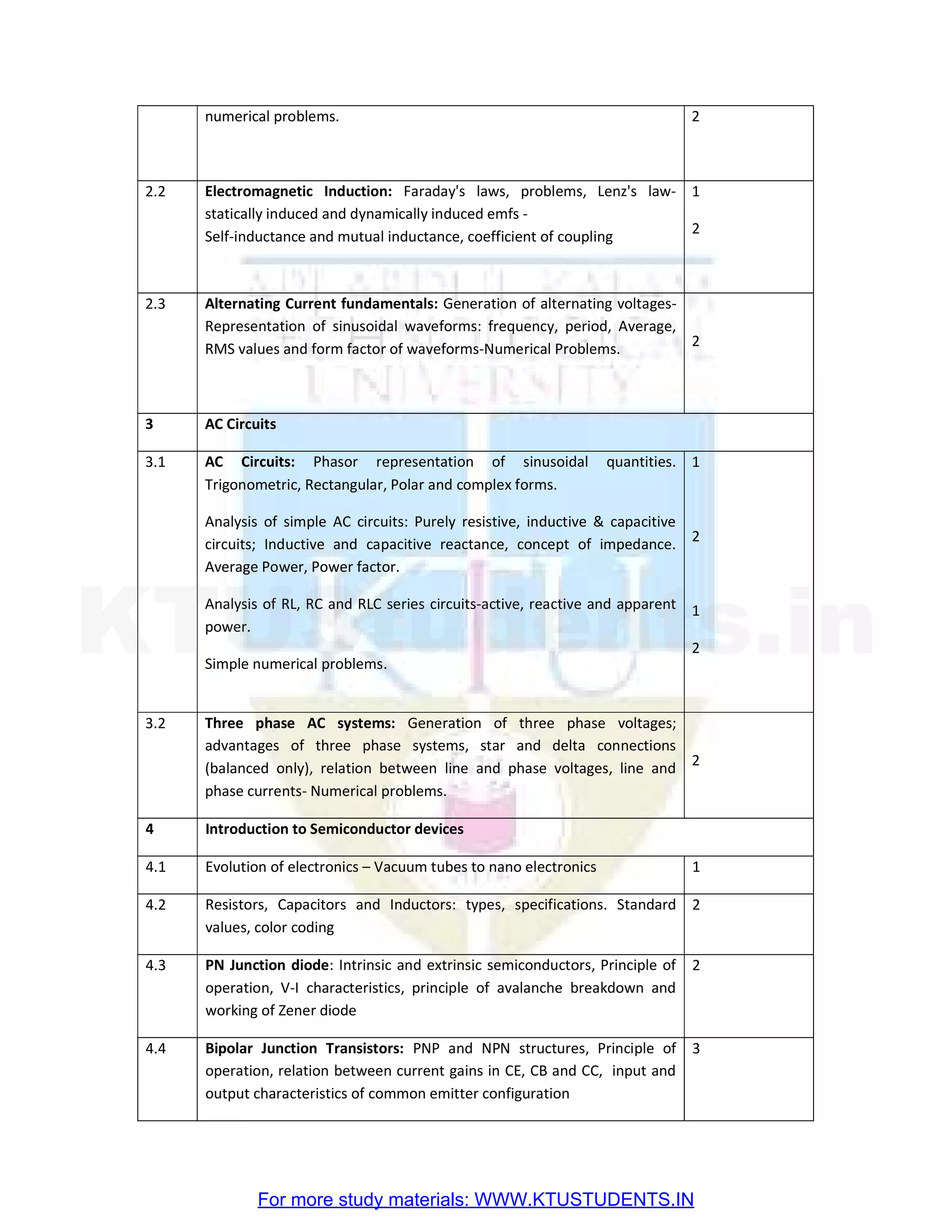 Basics of electrical_and_electronics-2019-syllabus-ktustudents.in