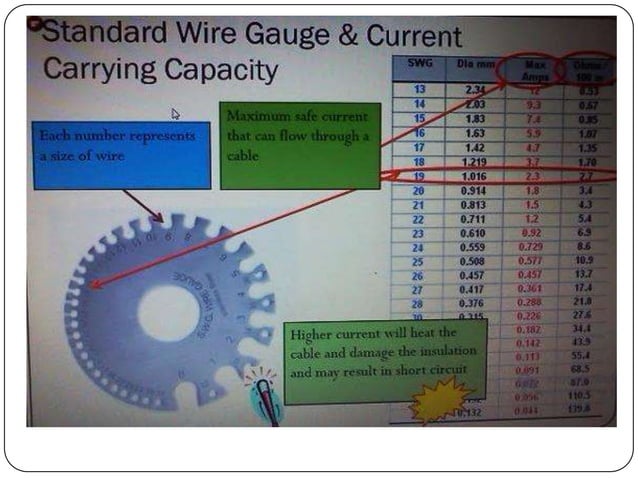 Basics of electrical engineering | PPTX | Chemistry | Science