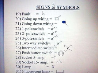 Basics of electrical engineering | PPTX