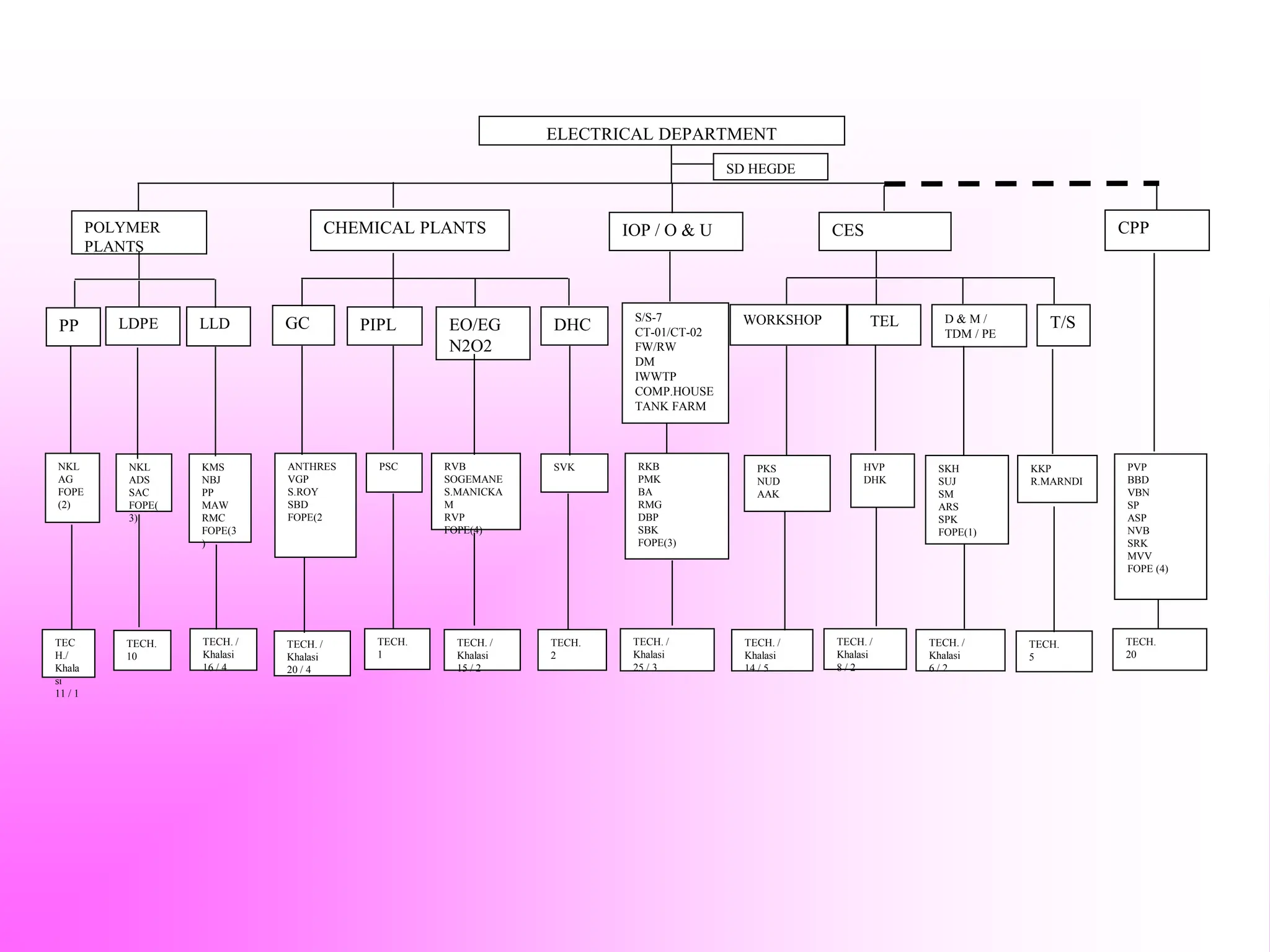 BASICS OF ELECTRICAL ENGINEERING AND MAINTENANCE PRACTICES.ppt