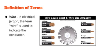 Basics of Electrical System Desiiign.pdf