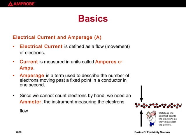 Basics Of Electricity | PPT | Physics | Science