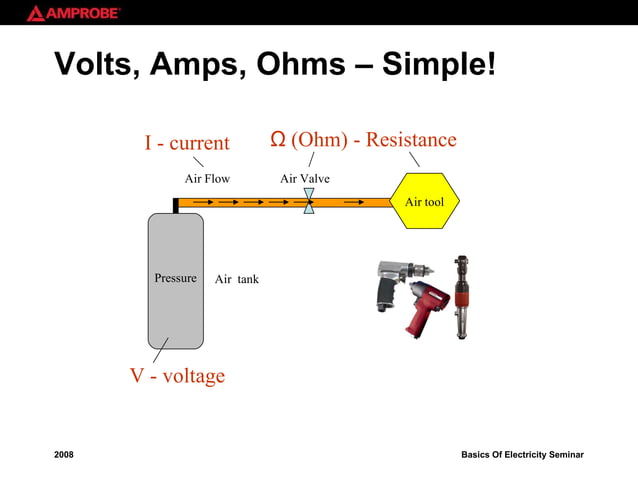 Basics Of Electricity | PPT | Physics | Science
