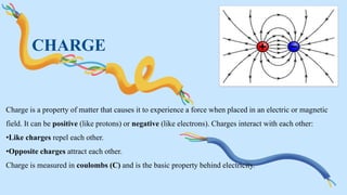 Basics of Electricity intriductonn and all.pdf