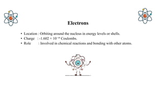 Basics of Electricity intriductonn and all.pdf