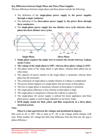 Basics of electricity,AC,DC . | PDF