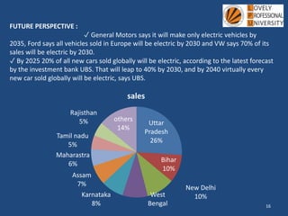 Basics of electric vehicle simulations using ansys | PPTX