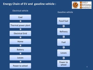 Basics of electric vehicle simulations using ansys | PPTX