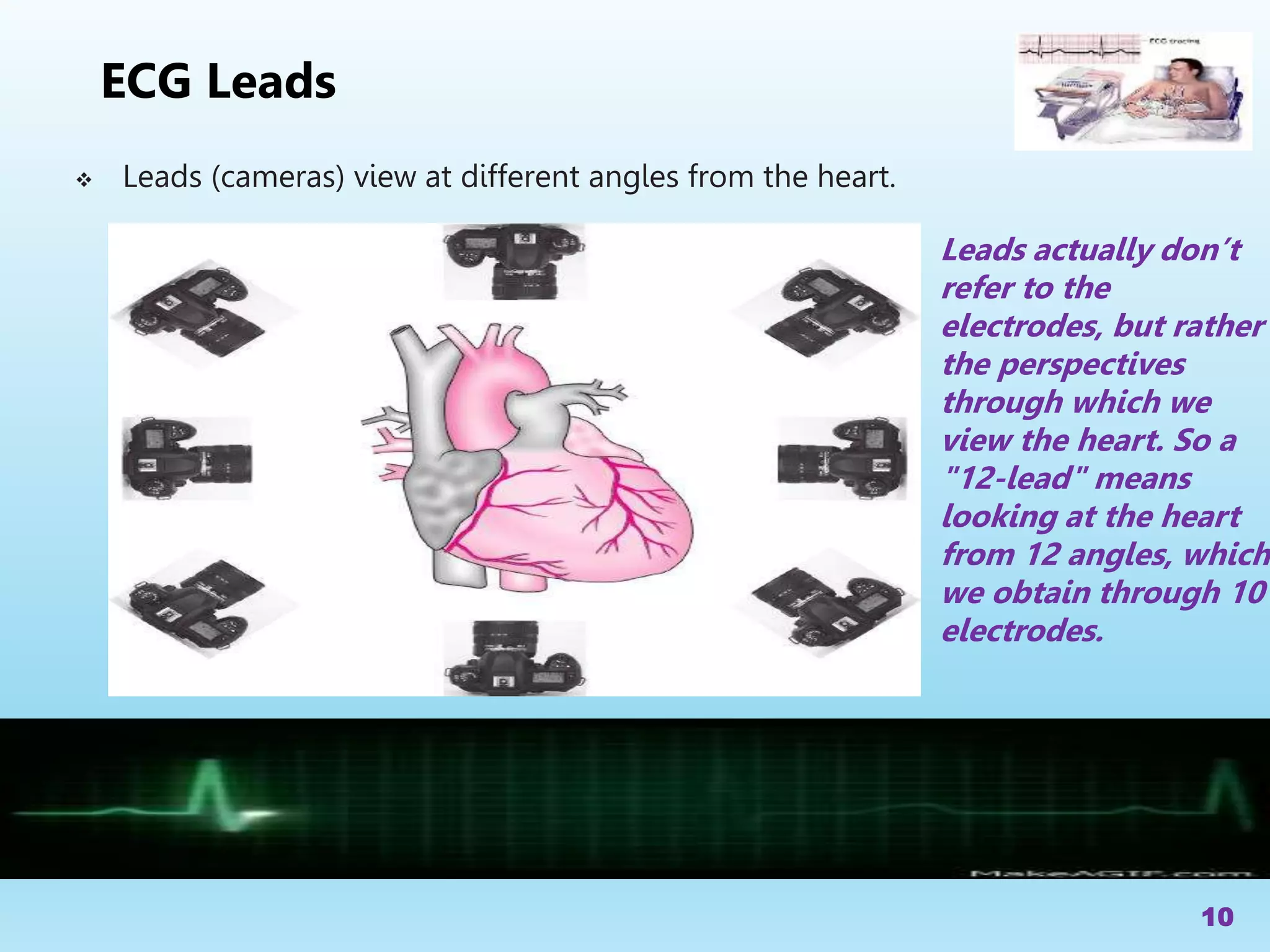 Basics of Electrocardiography.pptx