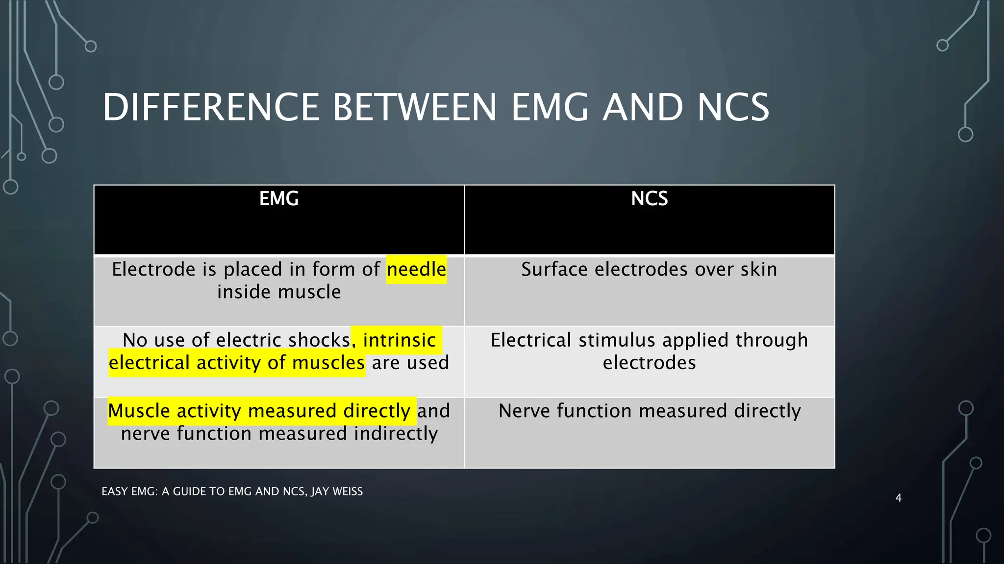 Basics of electro myo graphy study (EMG) | PPTX