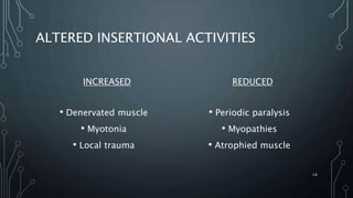 Basics of electro myo graphy study (EMG) | PPTX