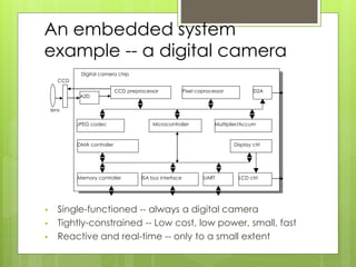 Basics of embedded system design | PPTX