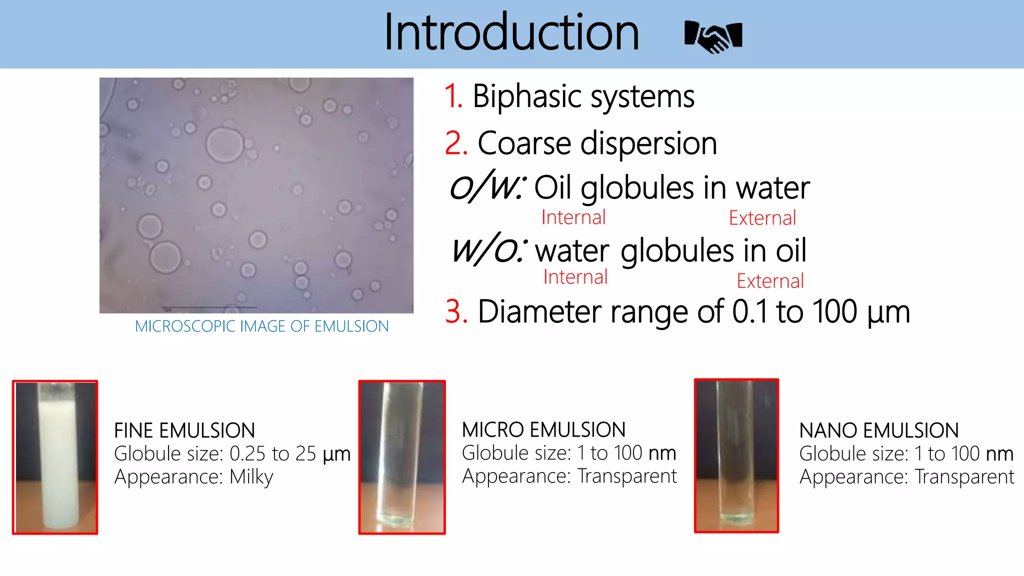 Basics of emulsions | PPTX