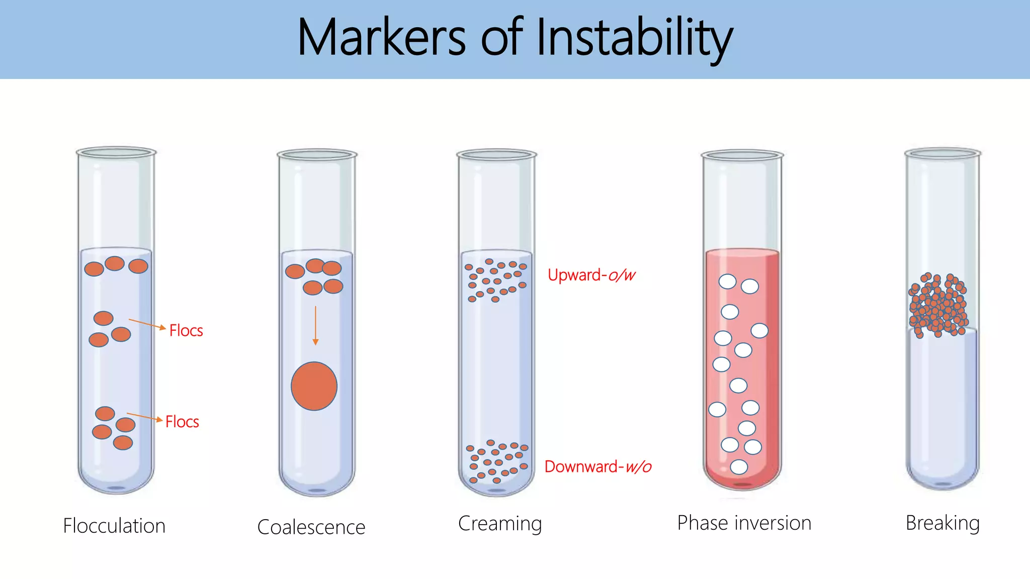 Basics of emulsions | PPTX