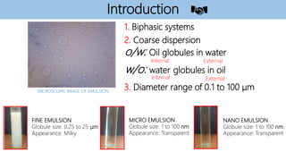 Basics of emulsions | PPTX