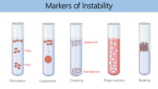 Basics of emulsions | PPTX