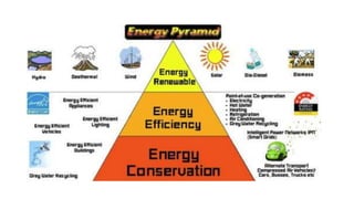 BASICS OF ENERGY by the source of renewable energy | PPTX
